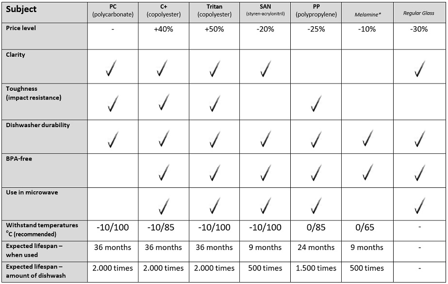 See the plastic material chart » choice your own environmentally ...